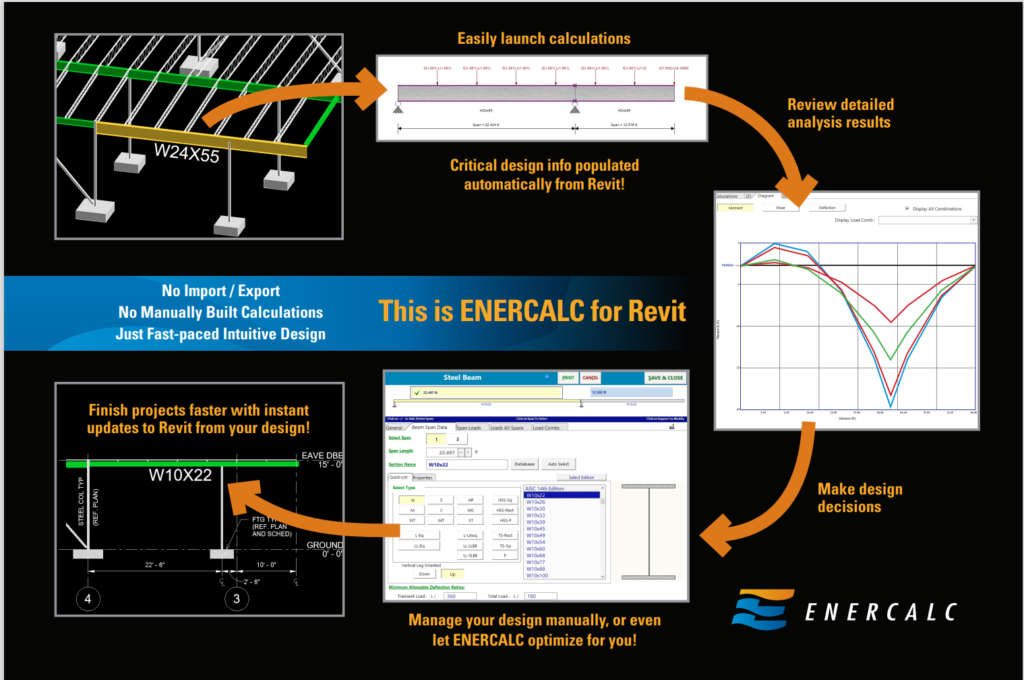 ENERCALC for Revit - ENERCALC